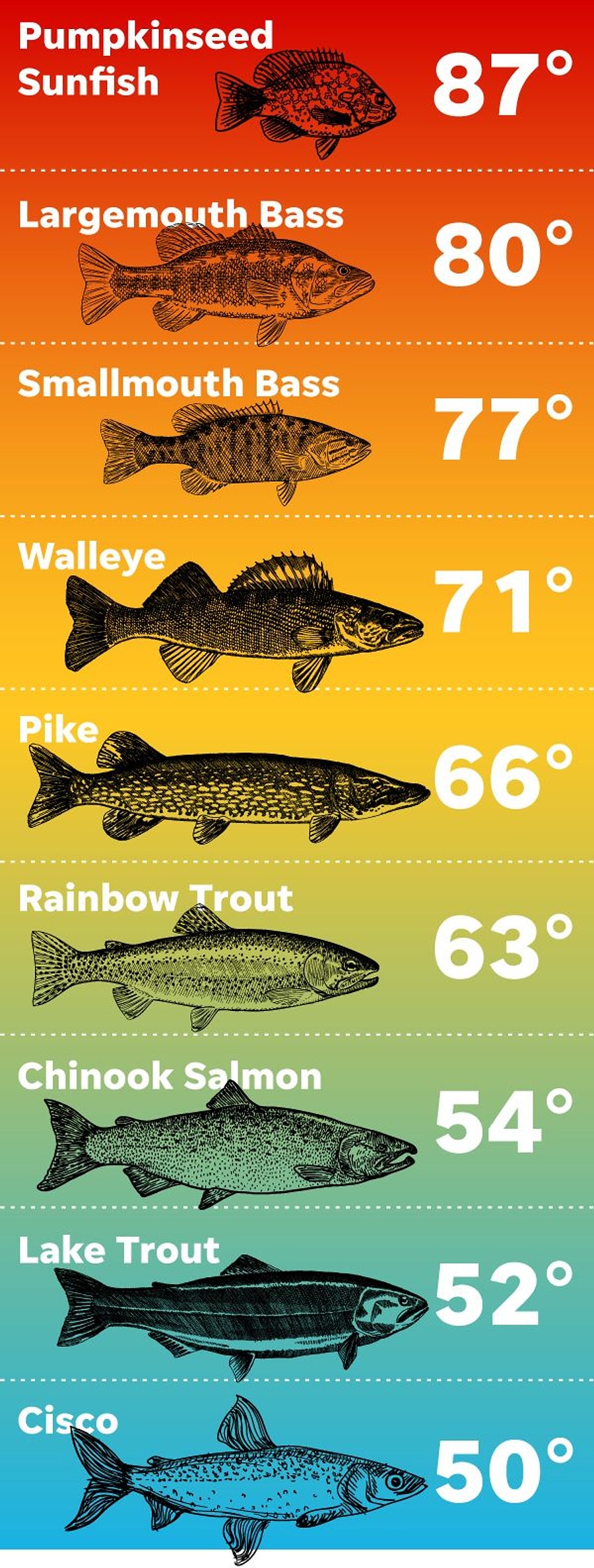 Menülere Bakarak İklim Değişikliği Anlaşıldı - Onedio