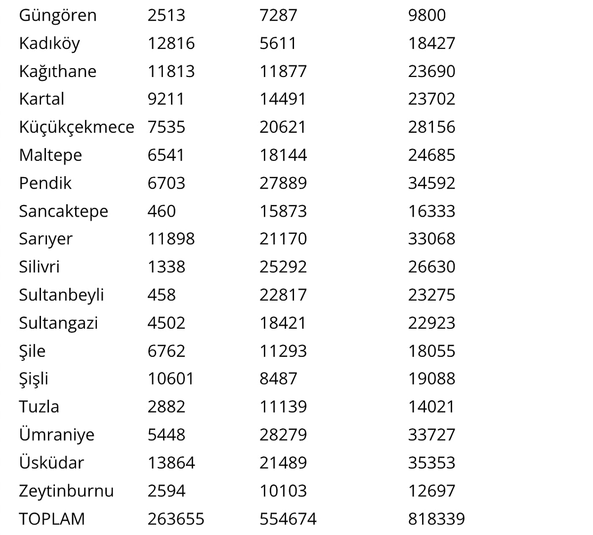 İşte İstanbul'daki 1999 Öncesi Bina Sayısı - Onedio