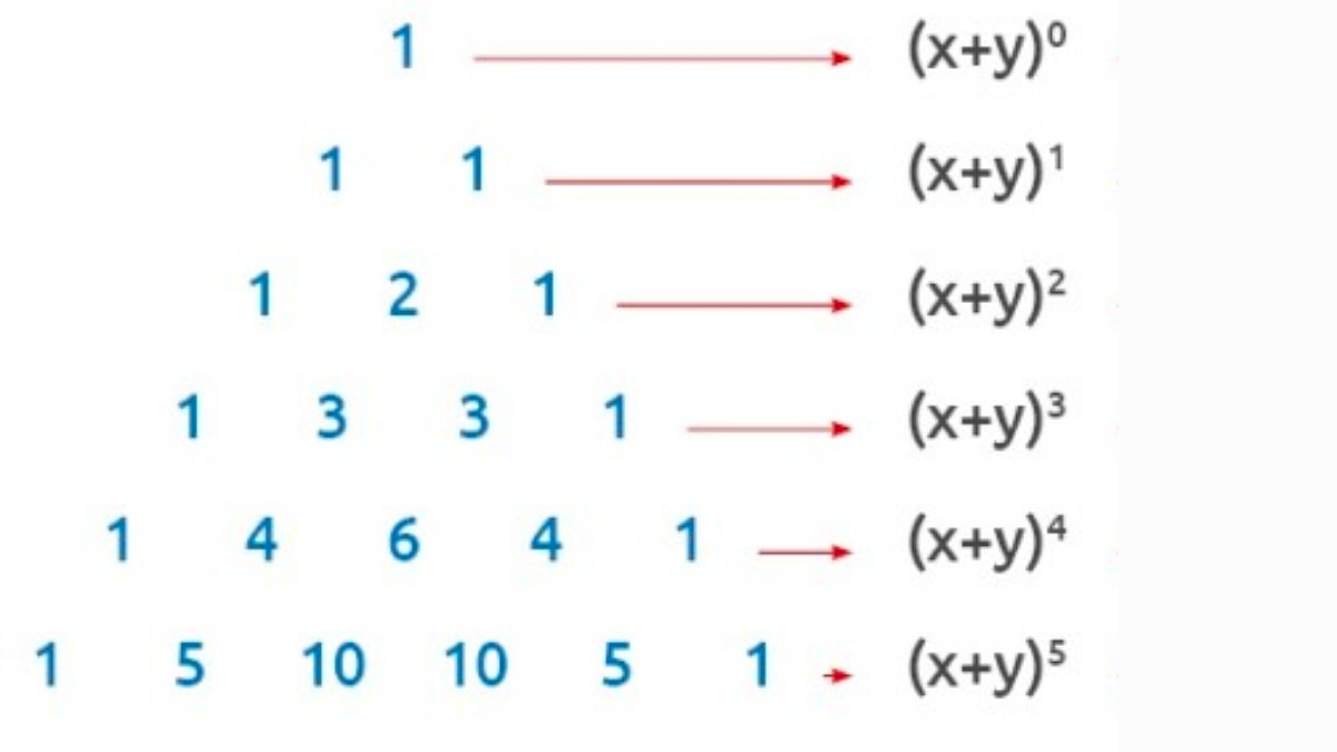 Tam Küp, Küp Farkı Açılımı ve Küp Toplamı Açılımı - Onedio